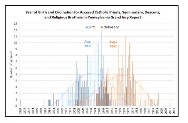CARA reports: New Allegations of Sexual Abuse within the Church are ...