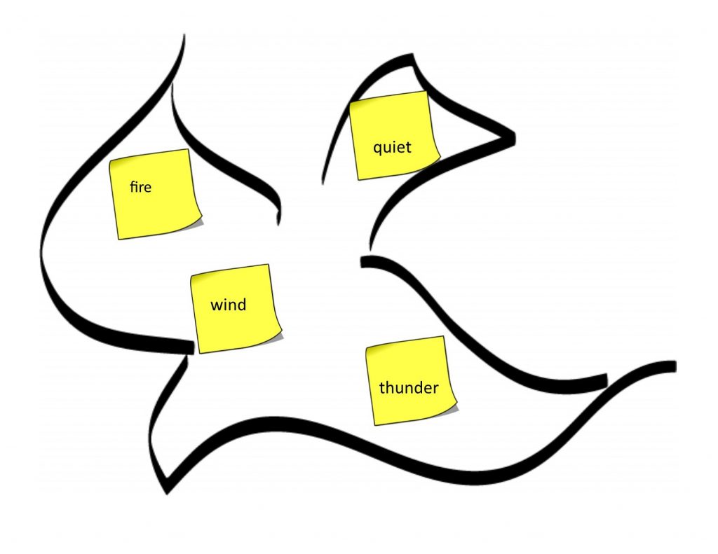 The Catechist and Scripture — A Parish-Based Retreat - CATECHIST Magazine