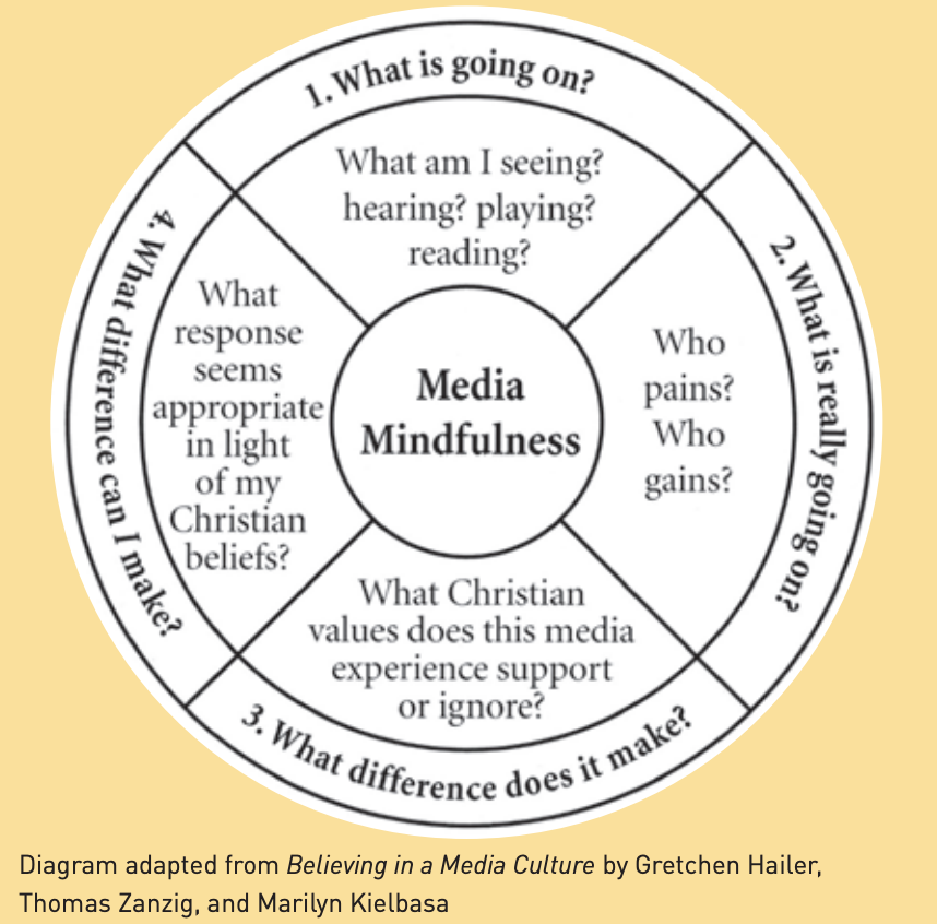 Integrating Faith and Media Literacy - CATECHIST Magazine